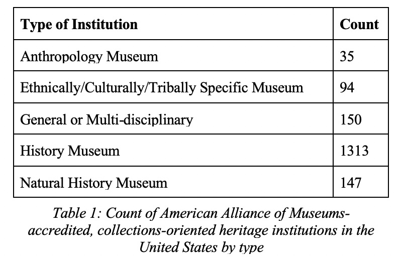 Hands on History: Messaging “Touch” at California’s History Museums ...